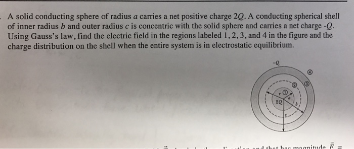 Solved A solid conducting sphere of radius a carries a net | Chegg.com