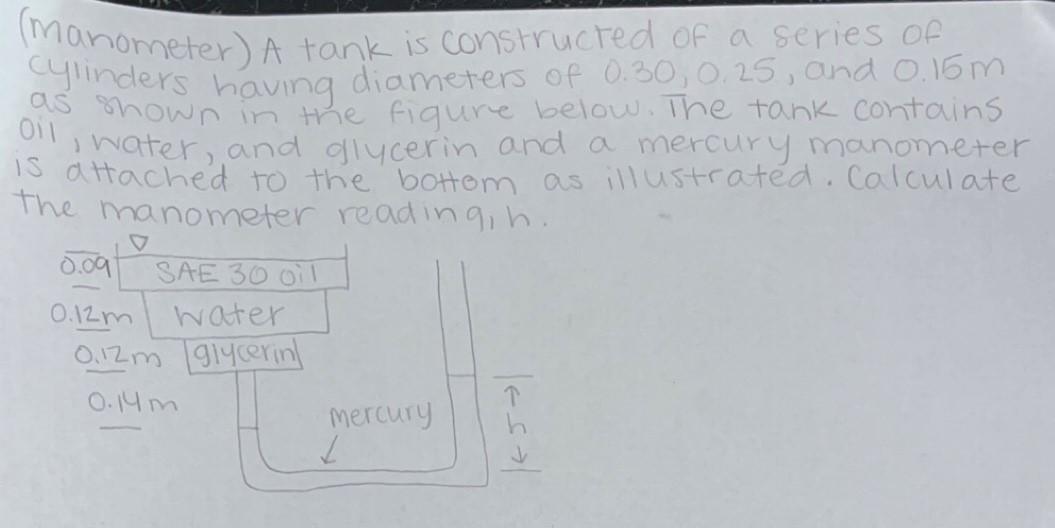 Solved (manometer) A tank is constructed of a series of | Chegg.com