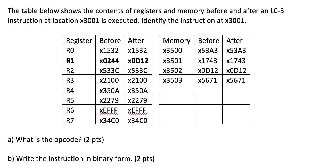 Solved The table below shows the contents of registers and | Chegg.com