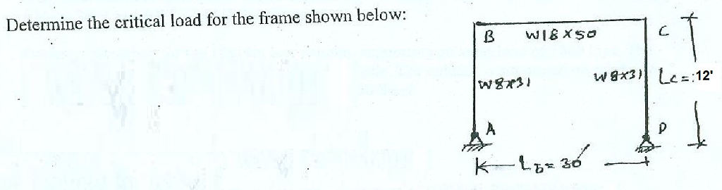 Determine the critical load for the frame shown | Chegg.com