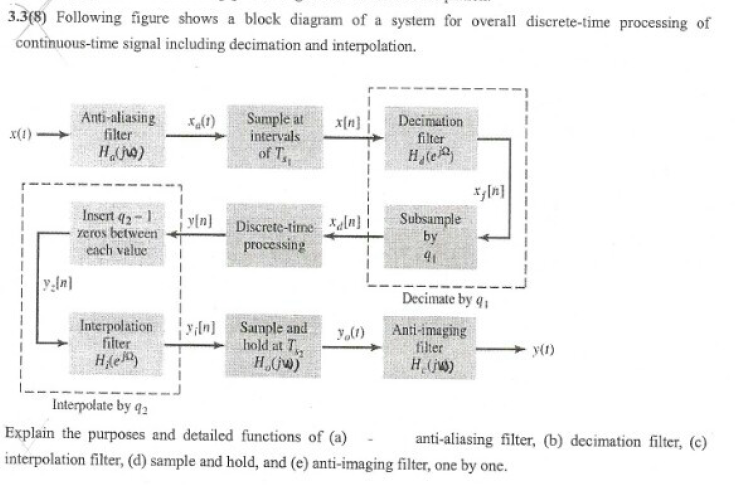 Solved 3.3(8) Following figure shows a block diagram of a | Chegg.com