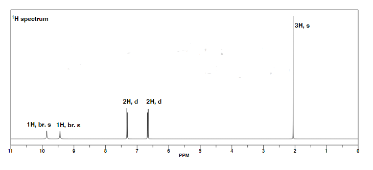 Solved Molecular Formula: CH NO2 IR: Strong broad absorption | Chegg.com