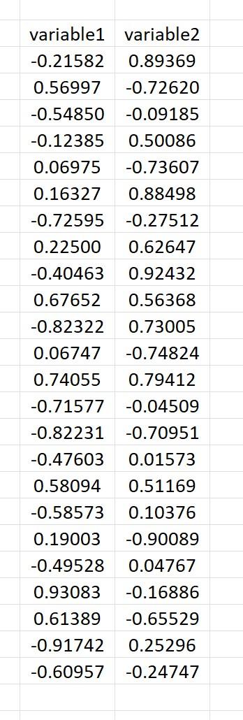 Solved You are required to setup a predictive equation | Chegg.com