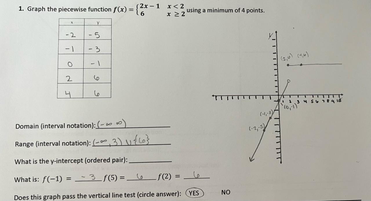 Solved what is the y-intercept ordered pair. Also the work | Chegg.com