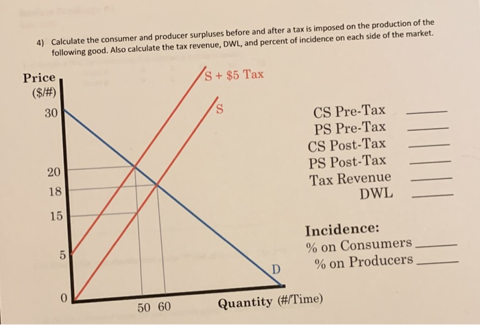 Solved Calculate the consumer and producer surpluses before | Chegg.com