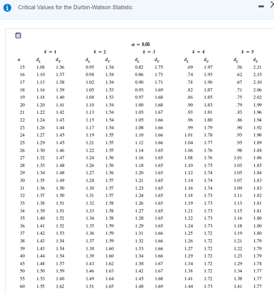 Solved Use a = 0.05 to test the following time series for | Chegg.com