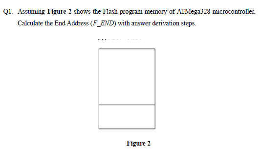 Solved Q1. Assuming Figure 2 shows the Flash program memory | Chegg.com