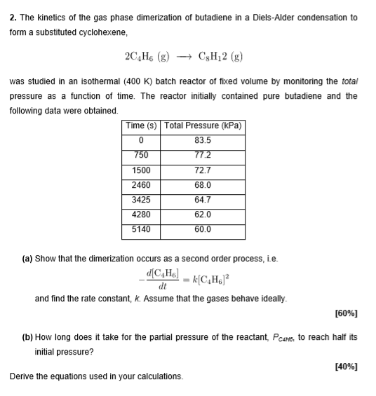 Solved 2. The kinetics of the gas phase dimerization of | Chegg.com