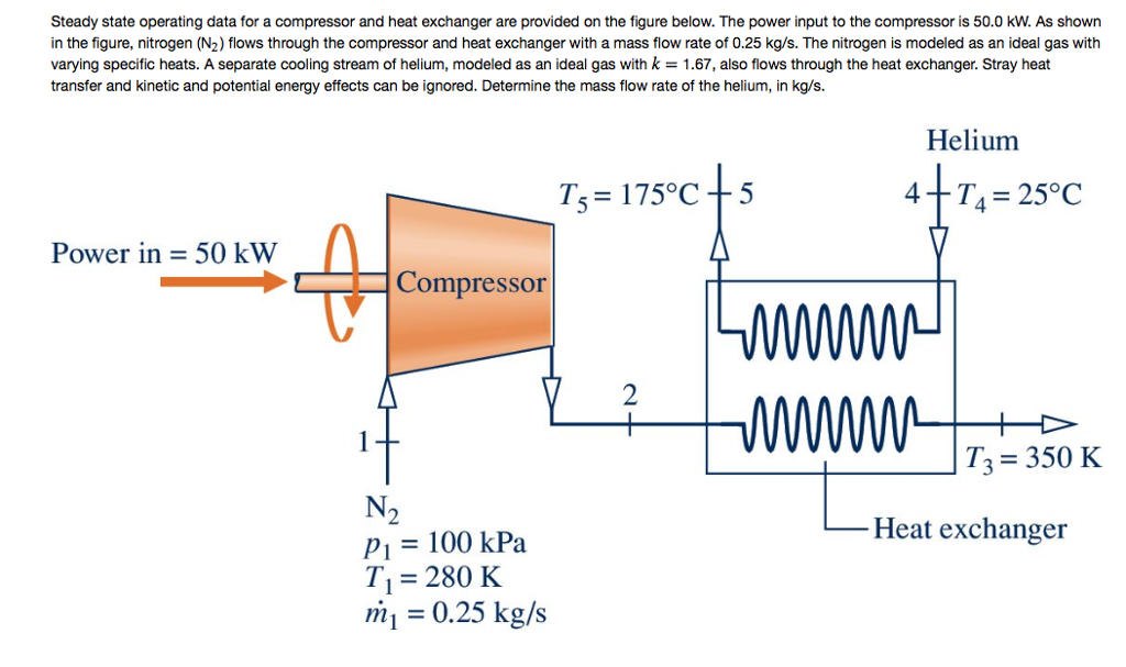 Solved Steady state operating data for a compressor and heat | Chegg.com