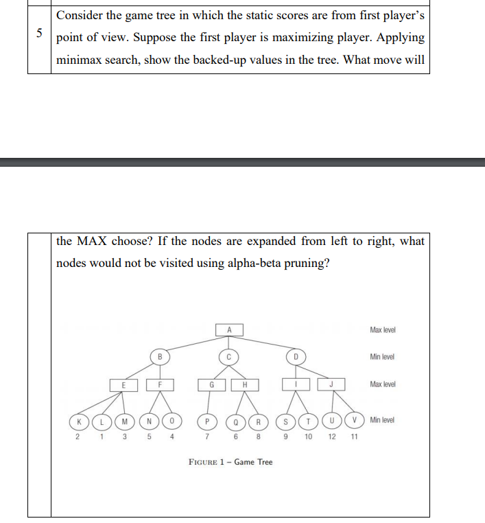 Solved The Max Choose If The Nodes Are Expanded From Left 