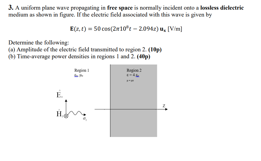Solved 3. A uniform plane wave propagating in free space is | Chegg.com