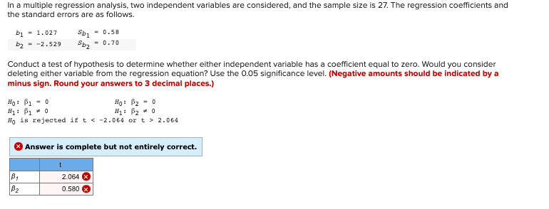 Solved In a multiple regression analysis, two independent | Chegg.com