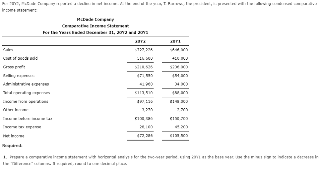 Solved Prepare a comparative income statement with | Chegg.com