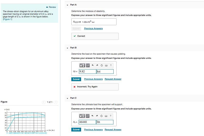 Solved Part A Review Determine the modulus of elasticity. | Chegg.com