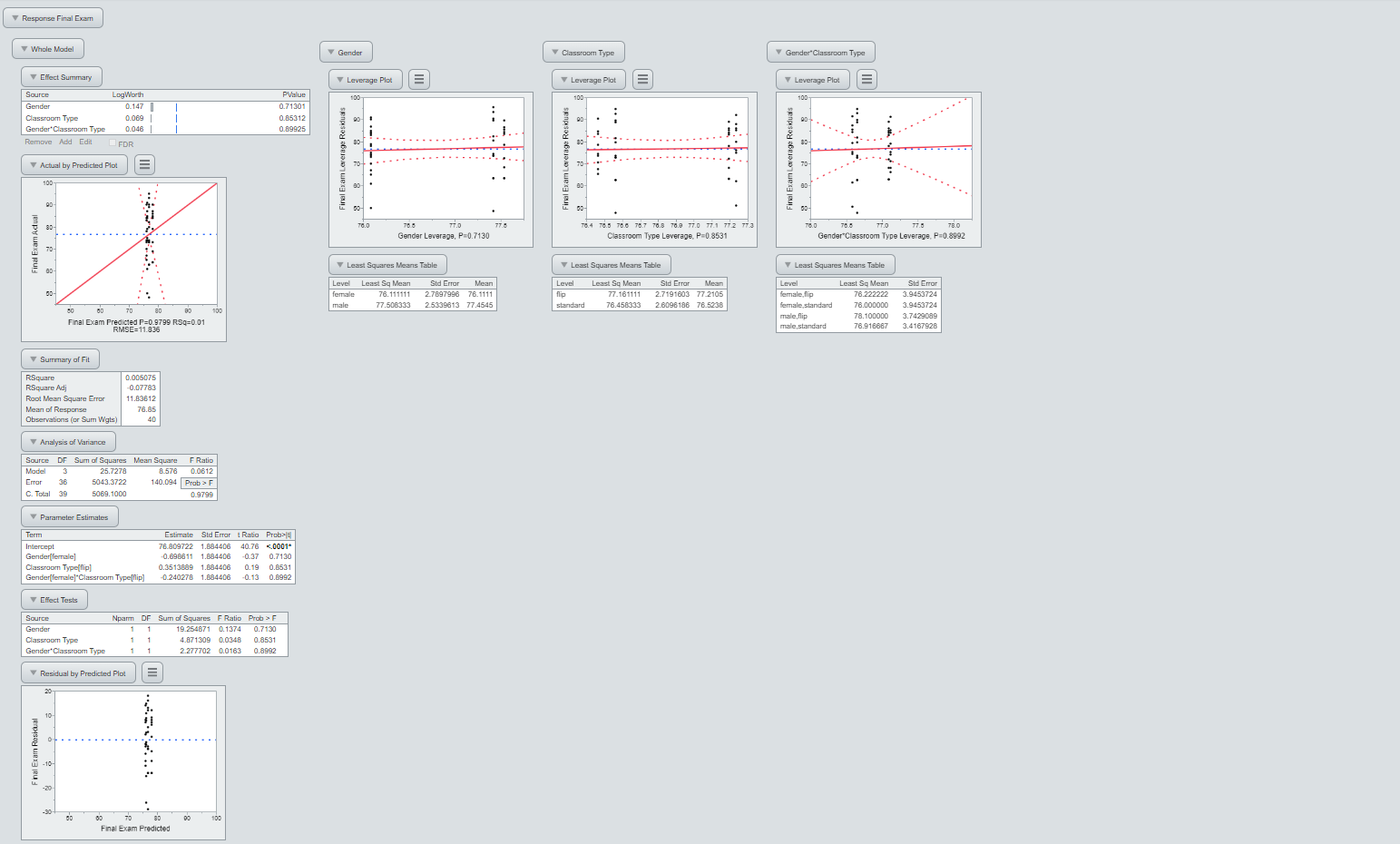 Solved H0 : means are not all equal H1:μ1=μ2 H0:μ1=μ2 H1 : | Chegg.com