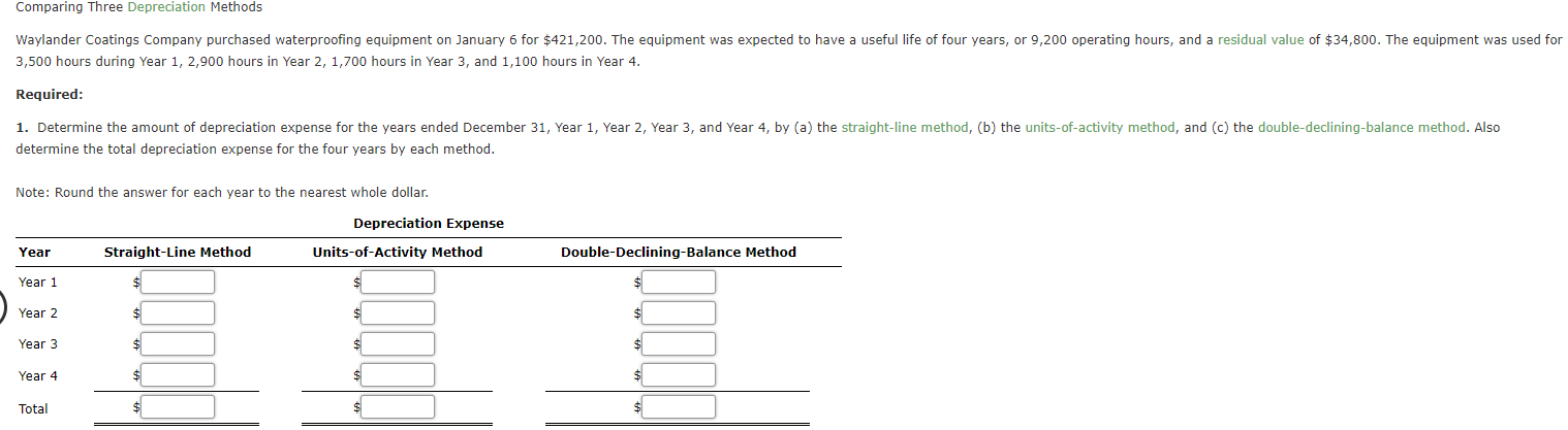 Solved Comparing Three Depreciation Methods Waylander | Chegg.com