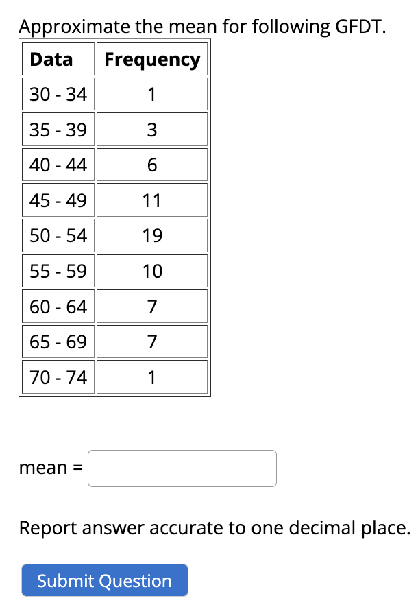 Solved Approximate the measures of center for following | Chegg.com