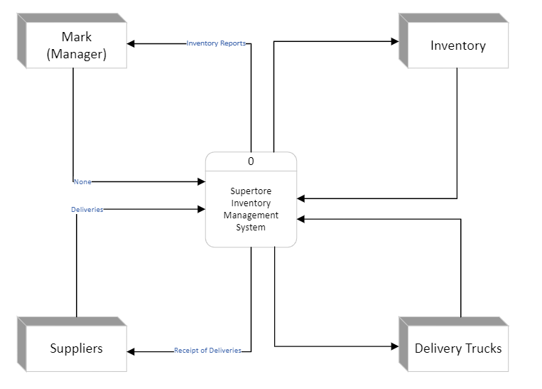Solved For the case narrative, the following should be | Chegg.com