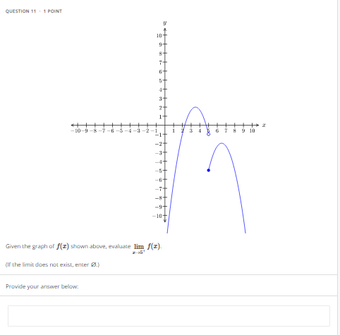 Solved Given the graph of f(x) shown above, evaluate | Chegg.com