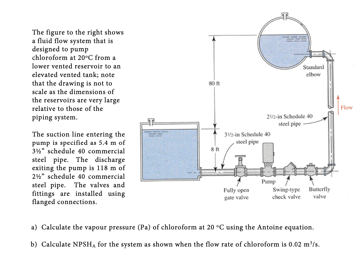 Solved The figure to the right shows a fluid flow system | Chegg.com