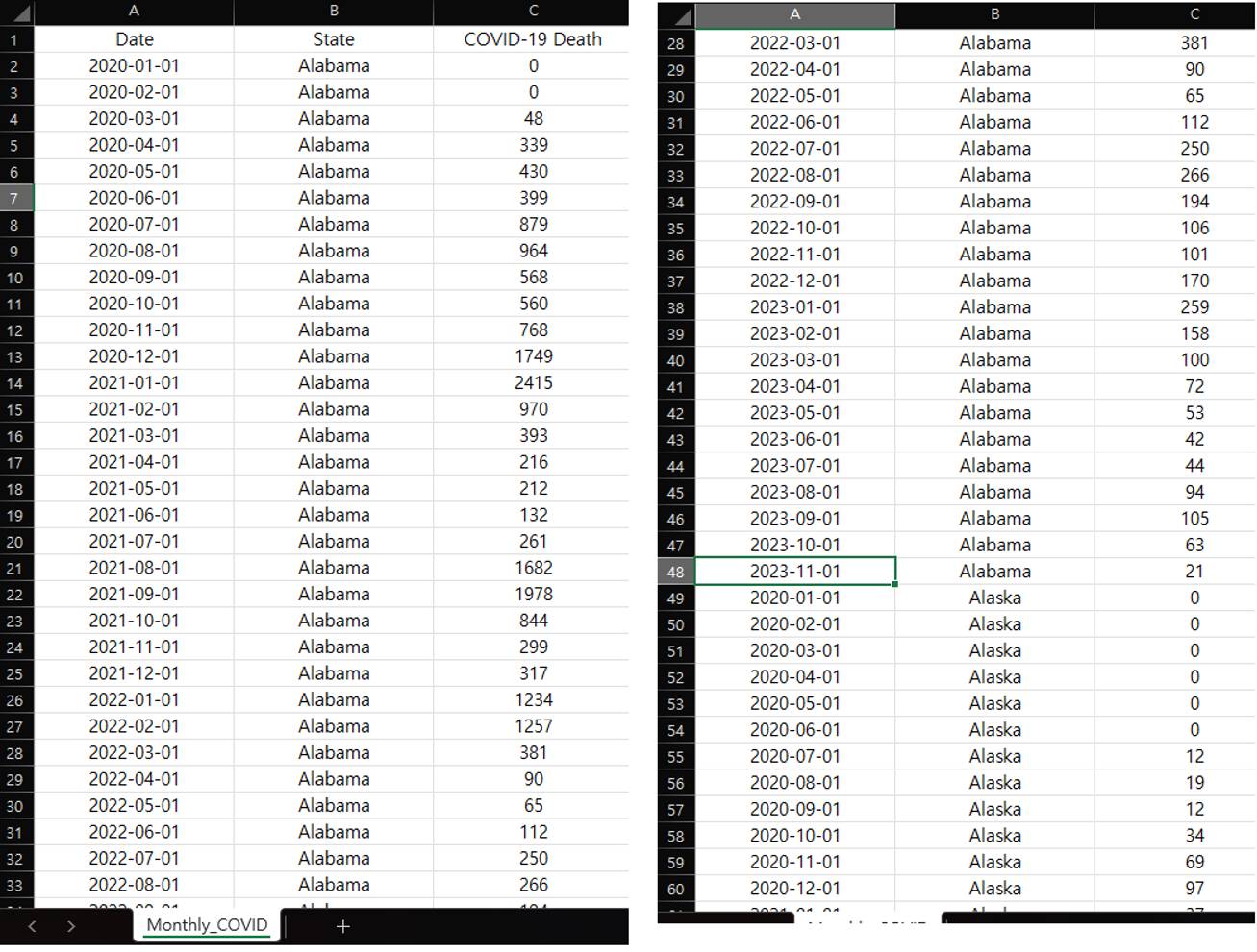 Solved In python, based on the csv file Monthly_COVID below, | Chegg.com