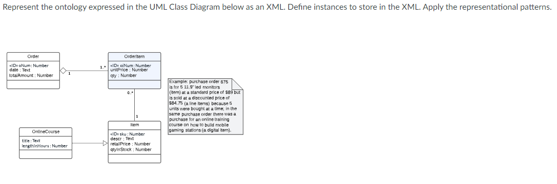 Solved Represent the ontology expressed in the UML Class | Chegg.com