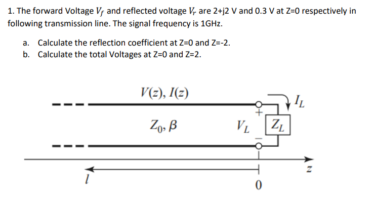 Solved The forward Voltage Vf ﻿and reflected voltage Vr ﻿are | Chegg.com