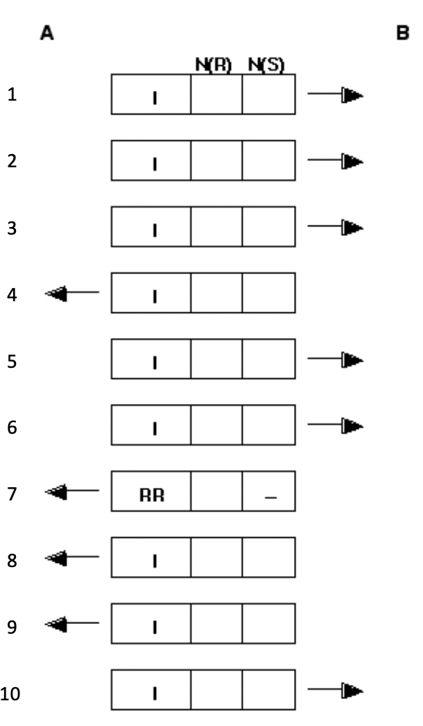 The frame transfer sequence for a full duplex data | Chegg.com
