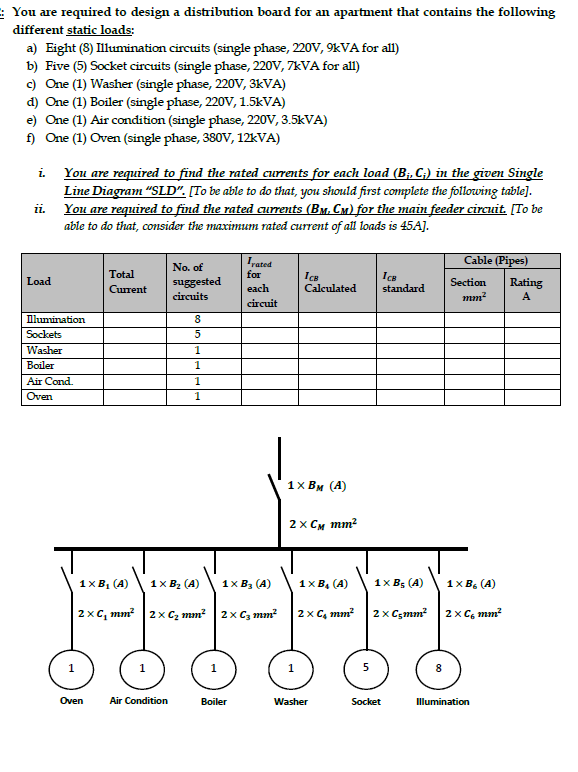 Solved : You are required to design a distribution board for | Chegg.com