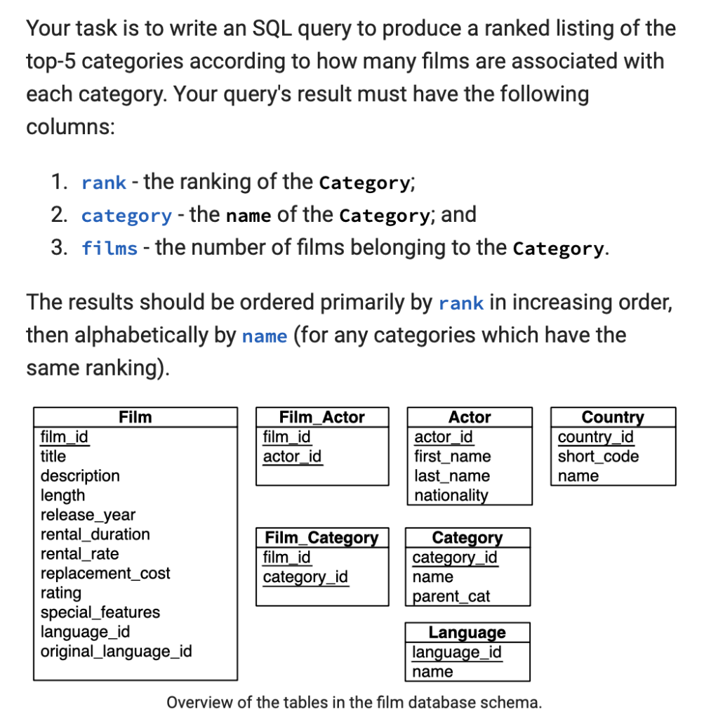 Solved Your task is to write an SQL query to produce a | Chegg.com