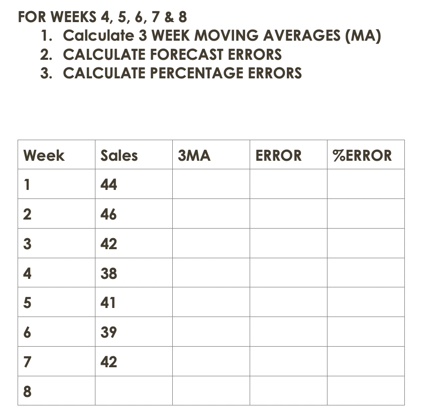 Solved FOR WEEKS 4,5,6,7&8 1. Calculate 3 WEEK MOVING | Chegg.com