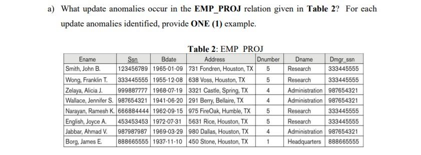 Solved a) What update anomalies occur in the EMP_PROJ | Chegg.com