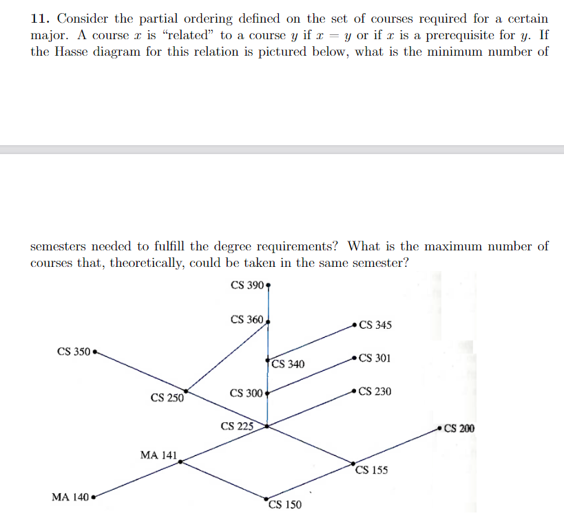 Solved Consider the partial ordering defined on the set of | Chegg.com