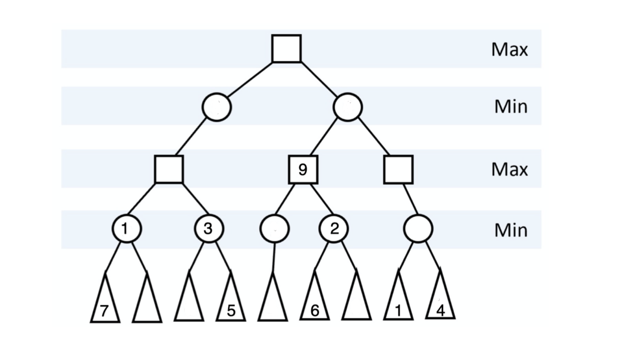 Solved COMPUTER SCIENCE: ALGORITHM...ANSWER CORRECTLY | Chegg.com
