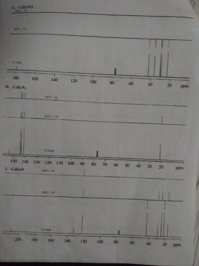 Problem 4-DEPT C NMR Structure Elueidation Provide | Chegg.com
