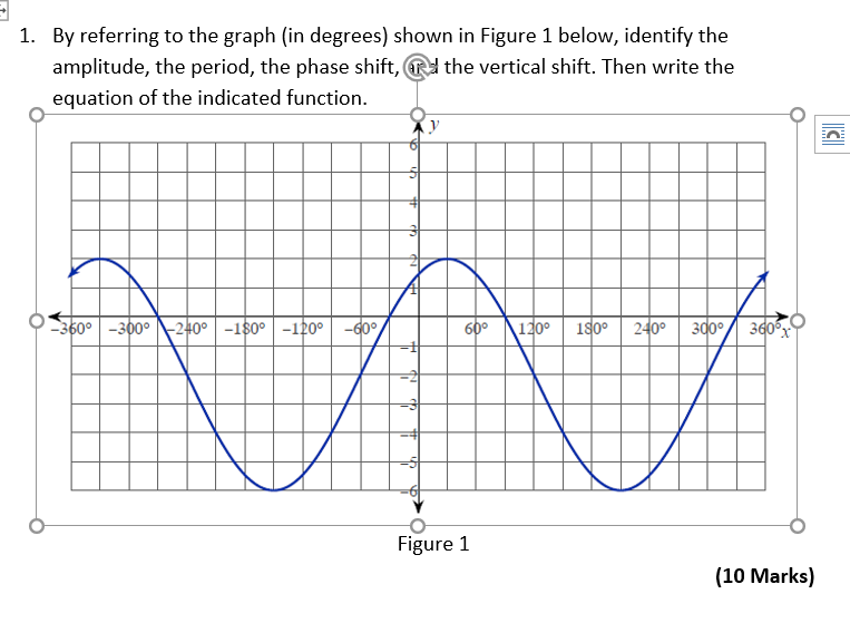 Solved 1. By referring to the graph (in degrees) shown in | Chegg.com