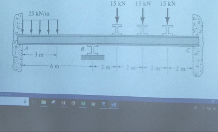 Solved 15 kN 1SKN 15 kN 25 kN/m 2 m | Chegg.com