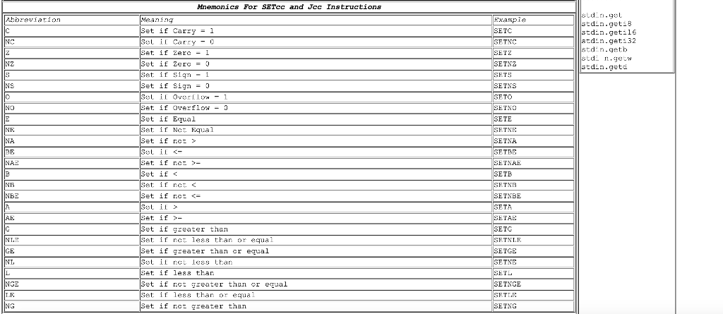 This is to be done in HLA Assembly Language. I have | Chegg.com