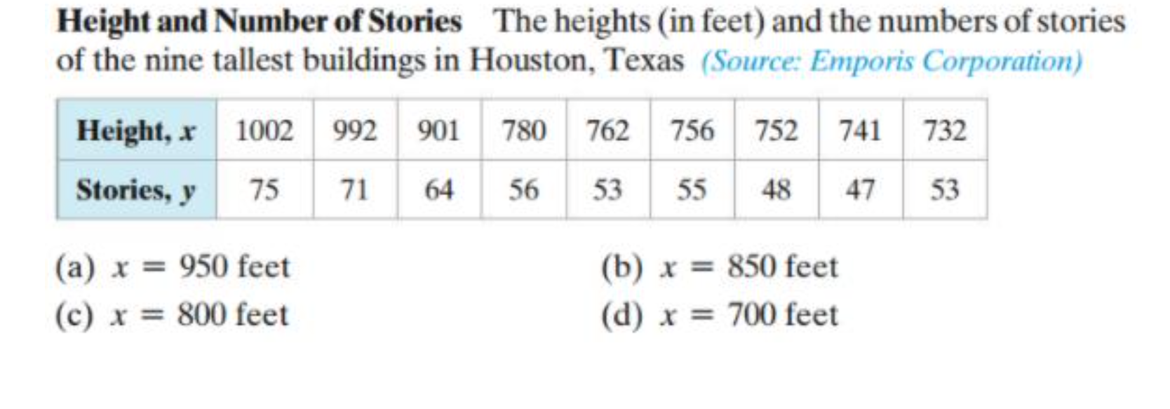 Solved Height and Number of Stories The heights (in feet) | Chegg.com