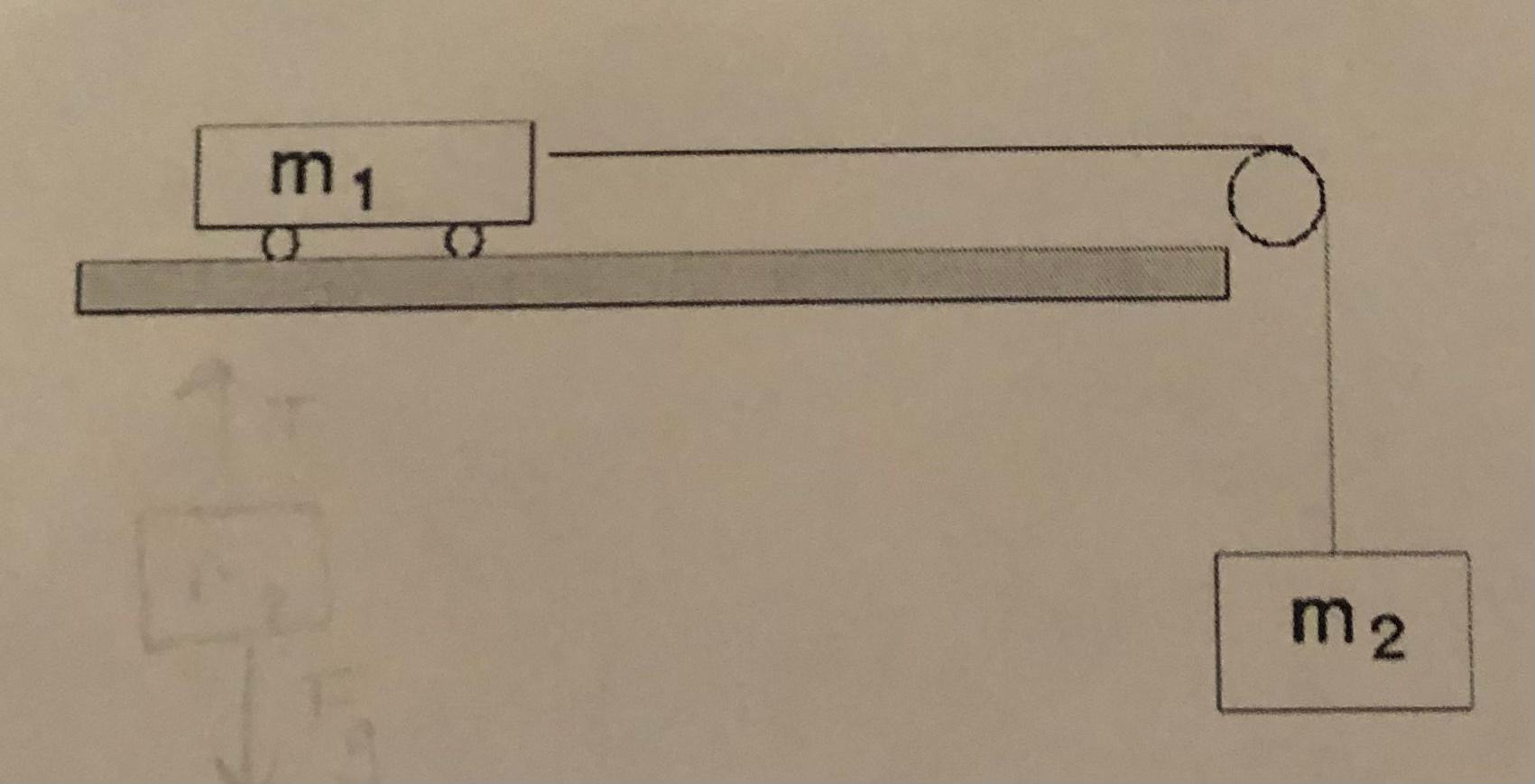 Solved Two objects of equal mass are connected by a | Chegg.com