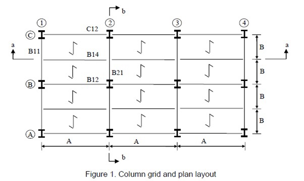 Undertake the analysis of beams C12, B14, B12, B11 | Chegg.com