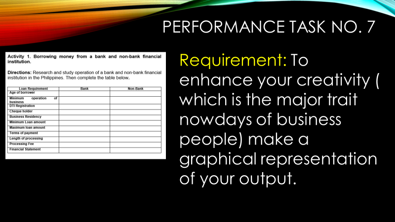 PERFORMANCE TASK NO. 7 Activity 1. Borrowing money | Chegg.com