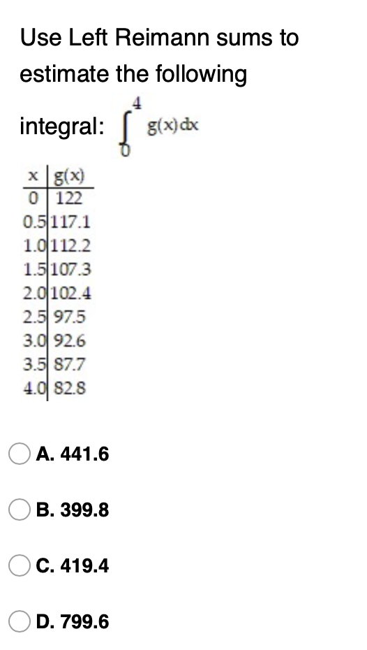 Solved Use Left Reimann sums to estimate the following | Chegg.com