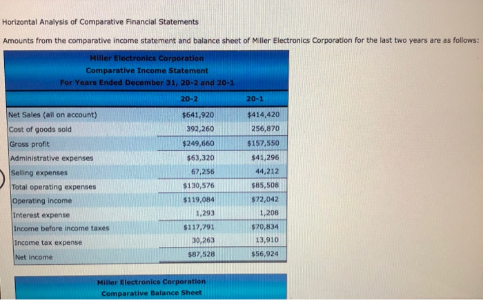 Solved Horizontal Analysis of Comparative Financial | Chegg.com