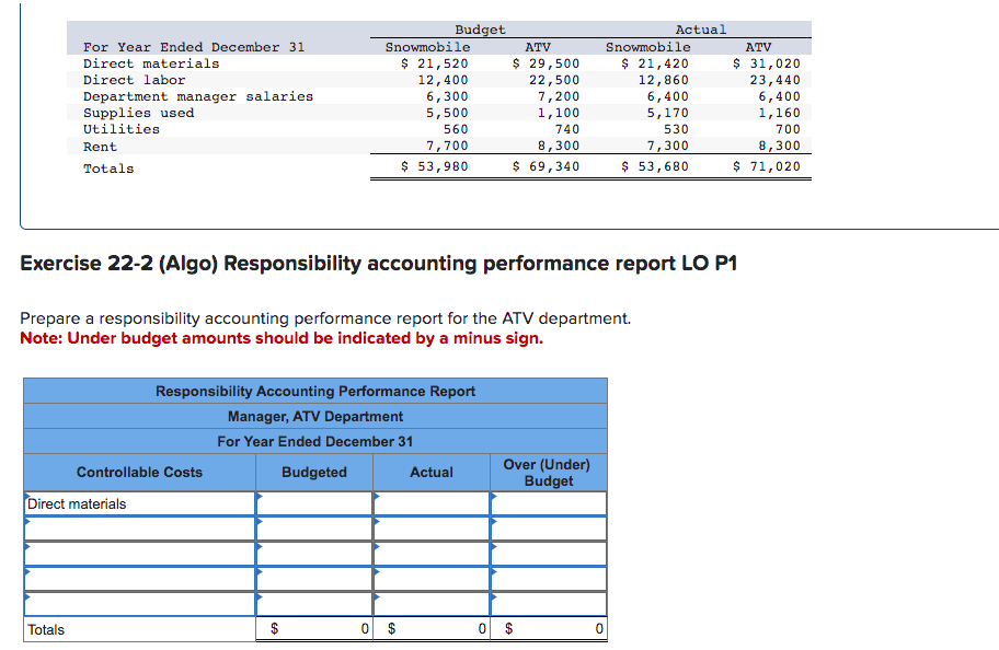 Solved Exercise 22-2 (Algo) Responsibility accounting | Chegg.com Solved Exercise 22-2 (Algo) Responsibility accounting | Chegg.com