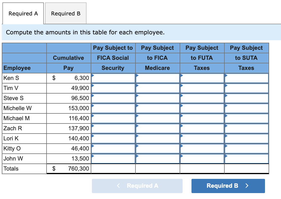 Solved Mest Company has nine employees. FICA Social Security | Chegg.com