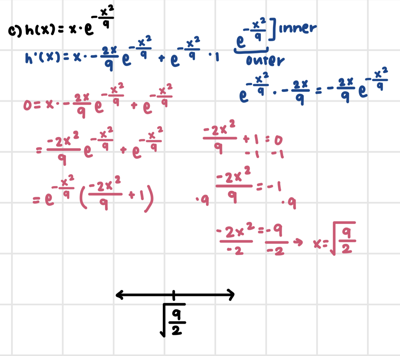 Solved Problem: Find the local extrema and the inflection | Chegg.com