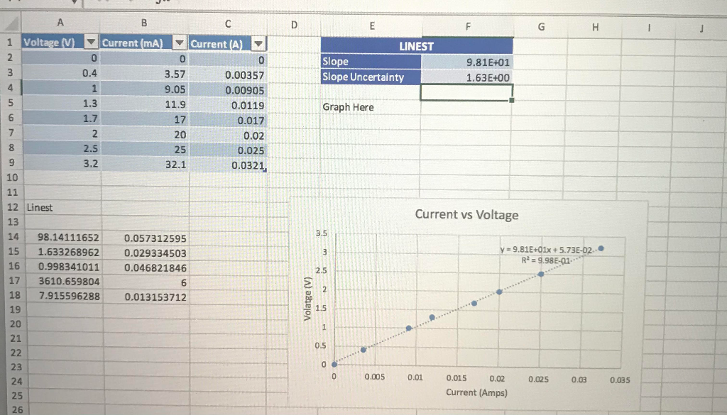 Solved A B с D E F G H 1 J LINEST Slope Slope Uncertainty | Chegg.com