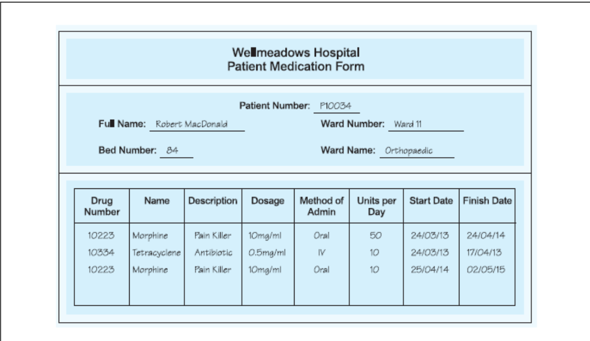 Solved Wellmeadows Hospital Patient Medication Form Patient | Chegg.com
