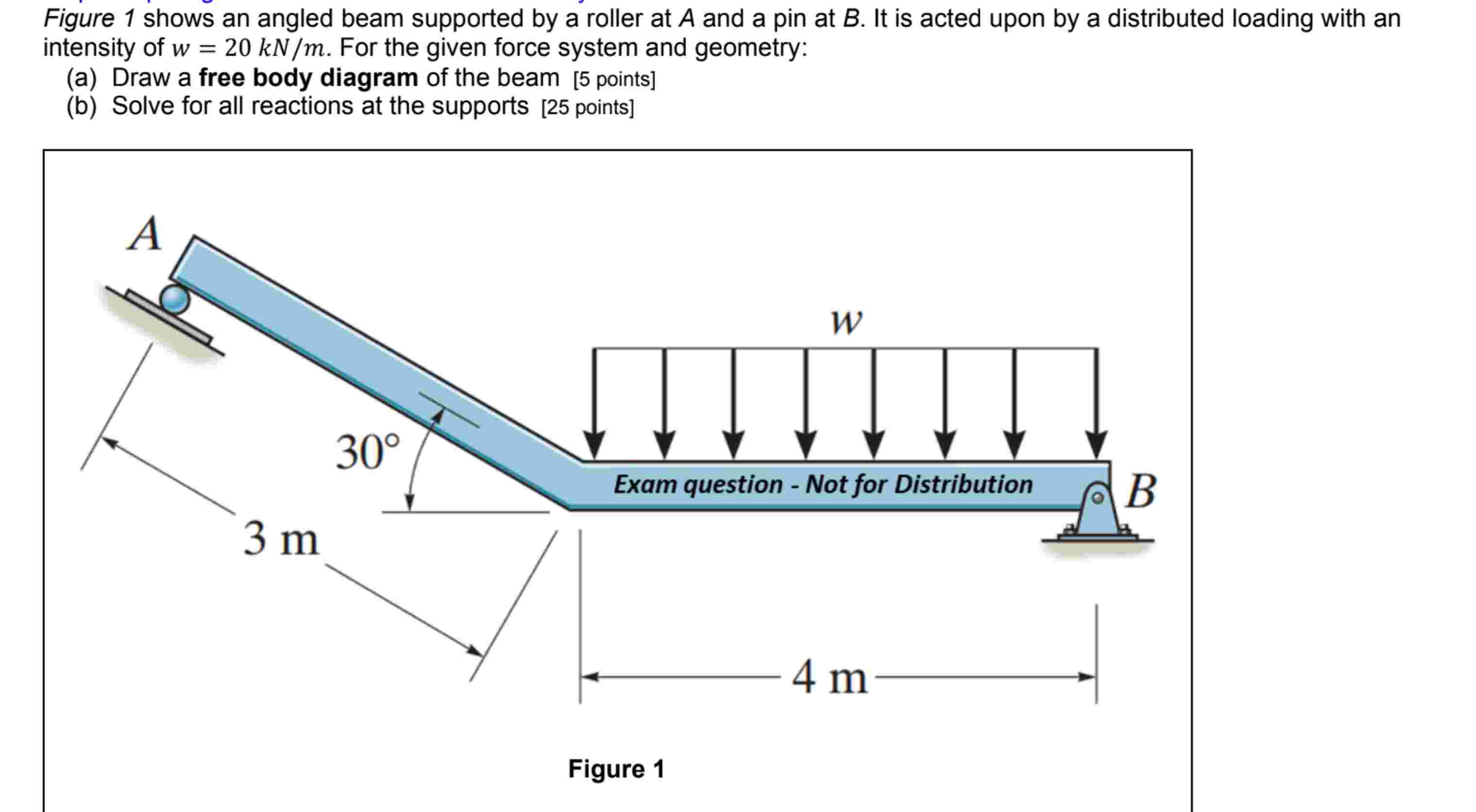 Solved Figure 1 ﻿shows an ﻿angled beam supported by ﻿a | Chegg.com